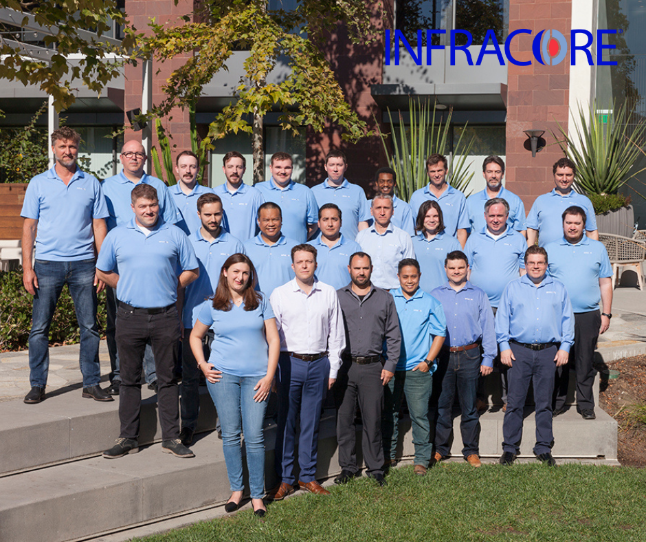 Ultimate IT Support Team in 2024 | Team IT Support